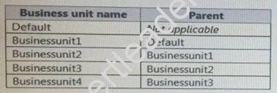 Microsoft MB2-712 Exam Questions 2021